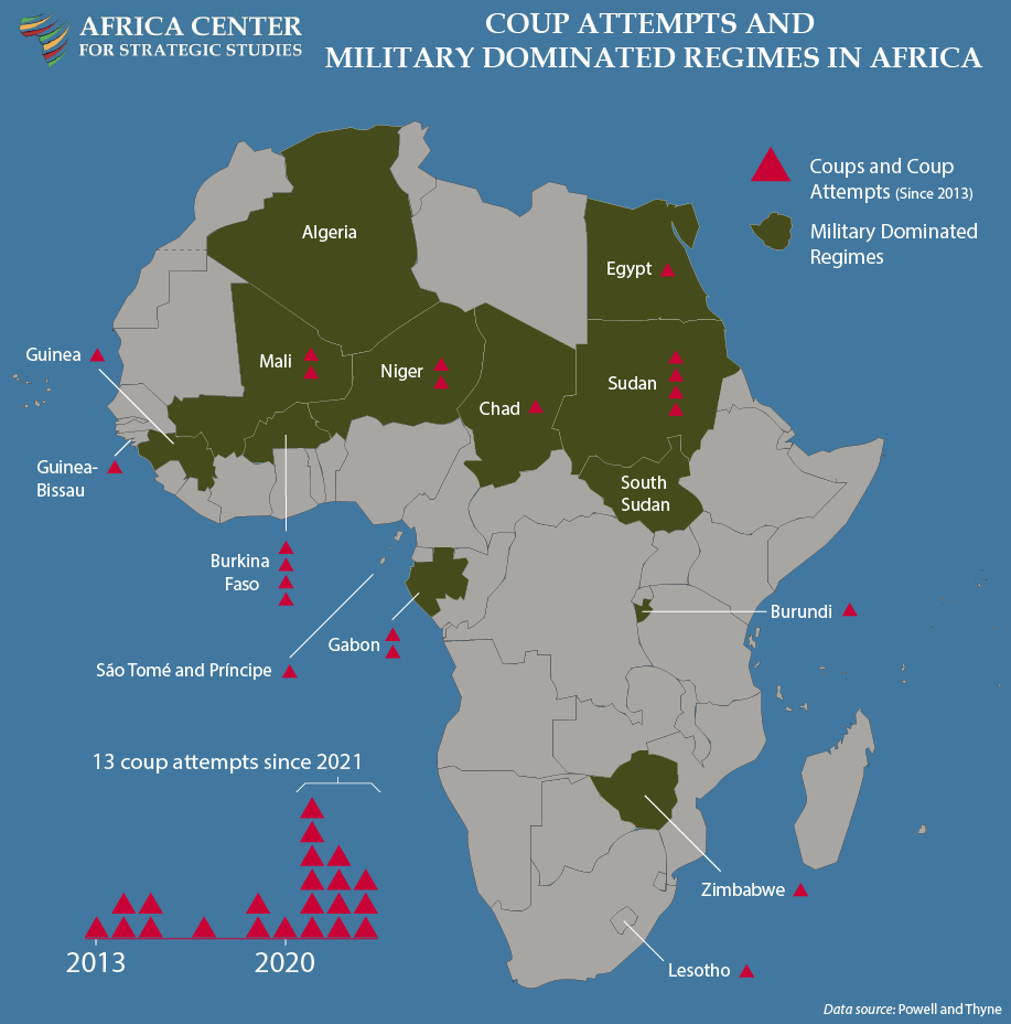 Military regimes in Africa a scourge to governance – MTHWAKAZI INDEPENDENT